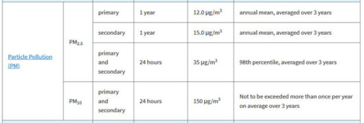 Key Air Quality References | Vacuity Tech Corp